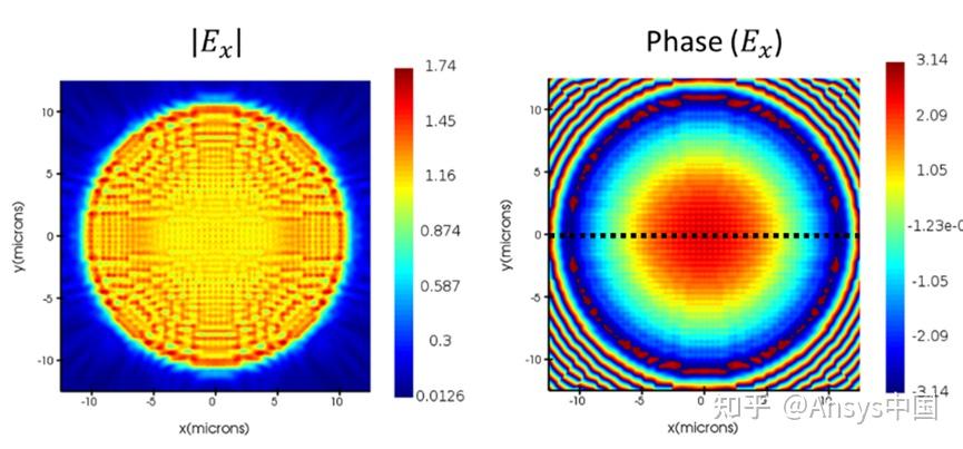 超透镜设计（2）：Zemax OpticStudio 中的整体透镜设计 - 知乎