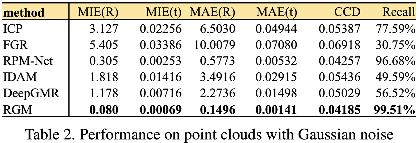 Robust Point Cloud Registration Framework Based on Deep Graph Matching - 知乎