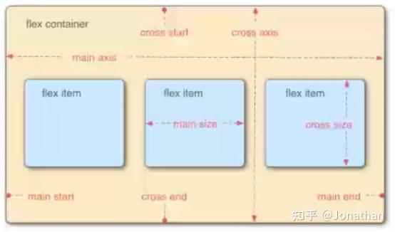 React Native梳理 - 知乎