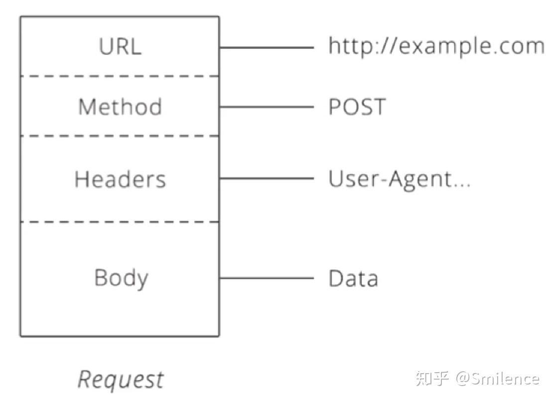 课程笔记｜阿里云实现调用API接口 - 知乎