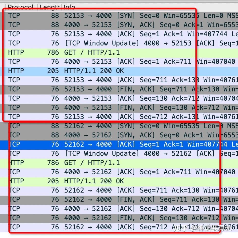理清 HTTP 下的 TCP 流程，让你的 HTTP 水平更上一层 - 知乎