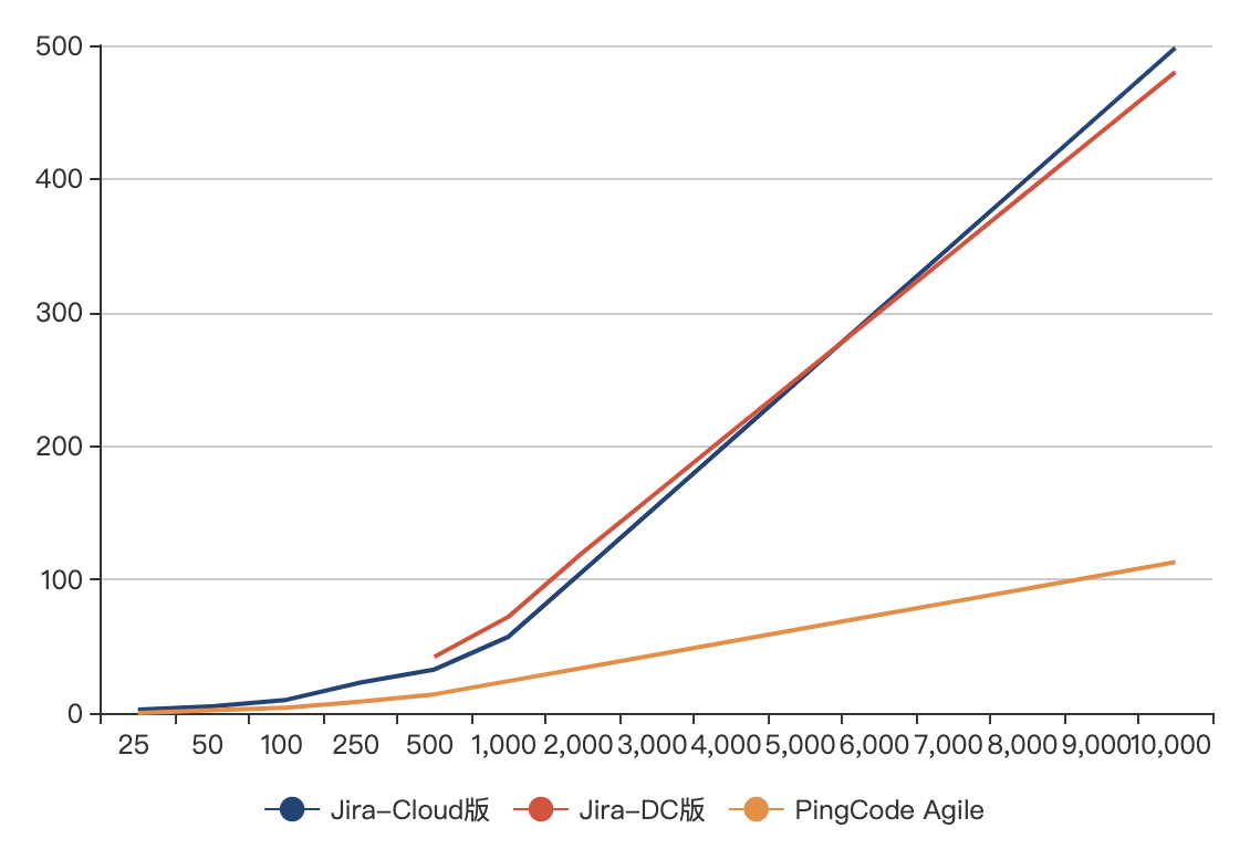 Jira 价格到底有多贵？Jira替代软件与Jira价格大对比 - 知乎