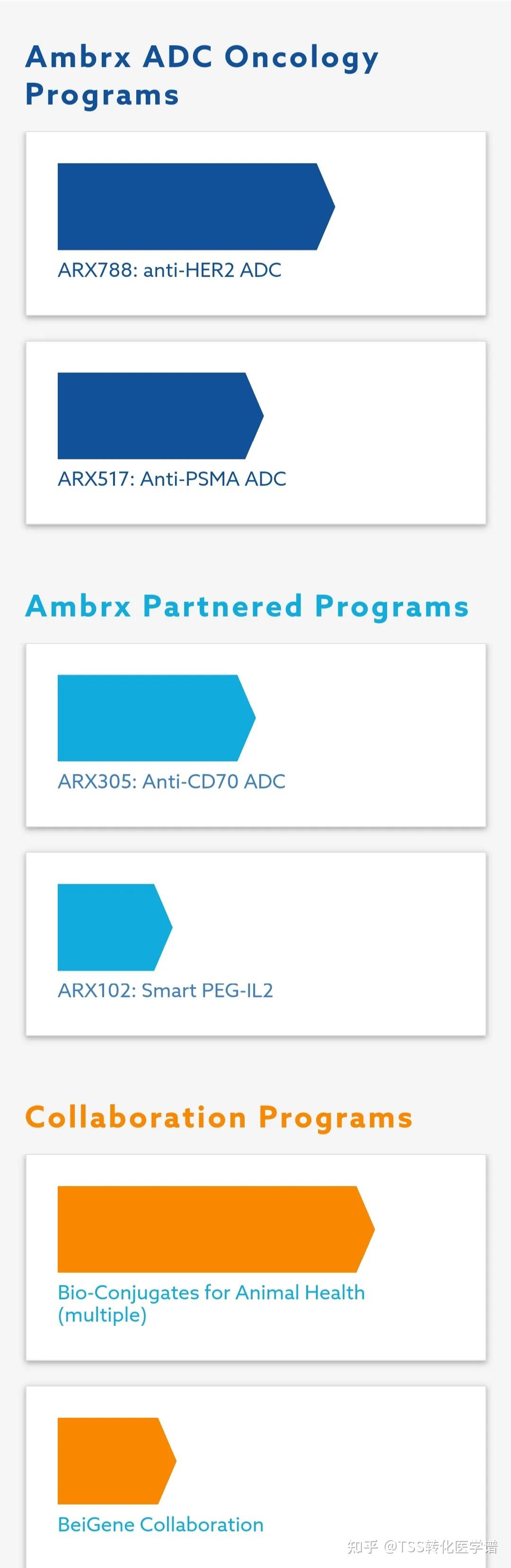 【Biospace】强生 (J&J) 将以 20 亿美元收购ADC (抗体药物偶联物)公司 Ambrx - 知乎