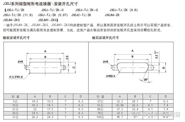 J30J微矩形连接器航空插头J30J-9TJL ZKP J30J-15ZKP J30J-21TJP J30J-25ZKL J30J-31ZKN J30J-37ZKW J30J-66ZKN-J - 知乎