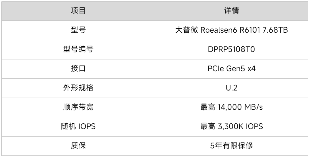 首秀即冠军，大普微嵘神R6101 SSD外媒测评 - 知乎