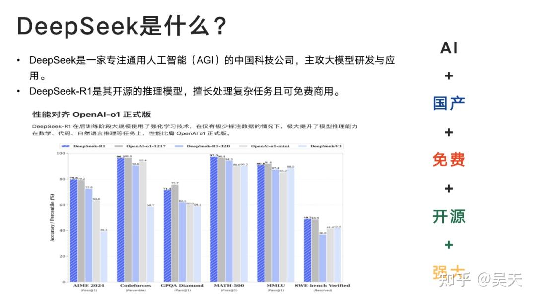 清华大学104页PPT《DeepSeek：从入门到精通》【附完整版PPT】！ - 知乎