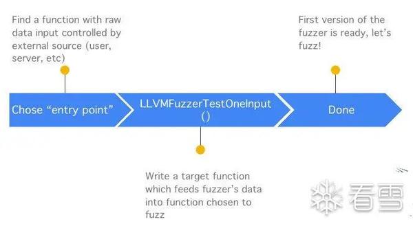 Libfuzzer使用总结教程 知乎
