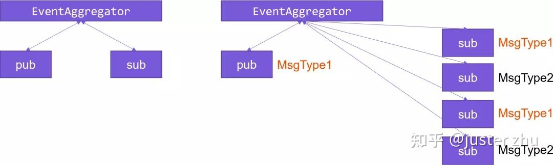 08Prism WPF 入门实战 - Cmd&EeventAggregator - 知乎
