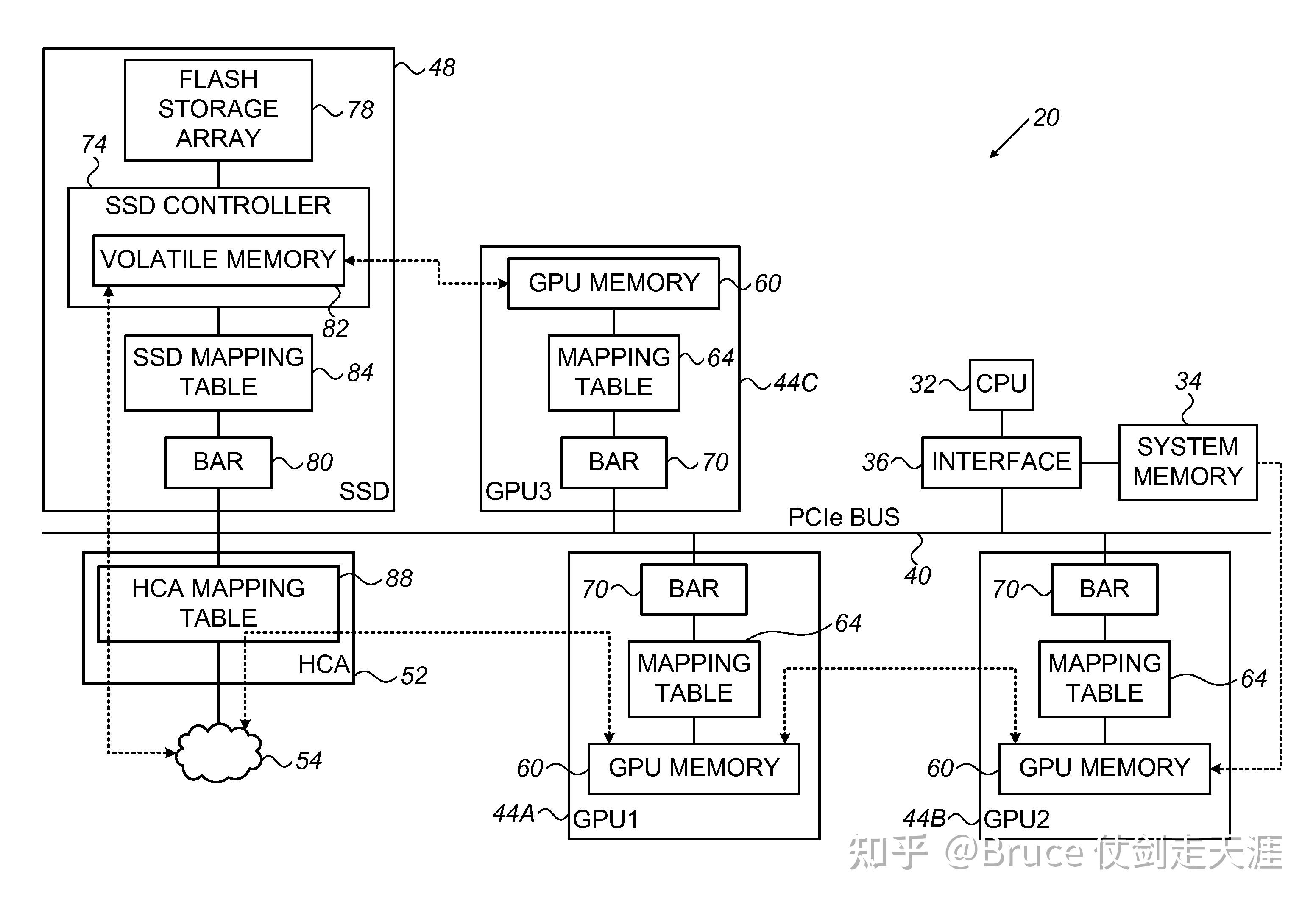 NVIDIA GPGPU （二）- 逐步走向通用 - 知乎