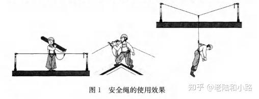 《建筑施工易发事故防治安全标准》JGJ/T 429-2018（附条文说明） - 知乎
