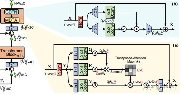 CVPR 2023 Burstormer: Burst Image Restoration and Enhancement Transformer - 知乎