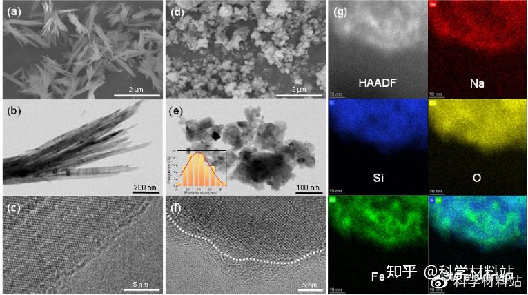 王金淑教授，CEJ观点：可控的铁缺陷改性硅酸铁钠助力提升类光芬顿性能 - 知乎