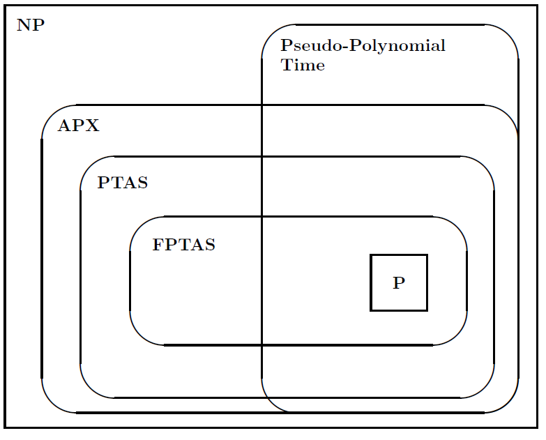 数学规划与运筹学 (6) 基于线性规划的近似算法 - 知乎