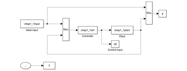 滑模控制算法（Sliding Mode Control） - 知乎