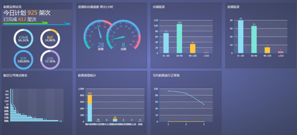 我们来说说CDM和A-CDM - 知乎