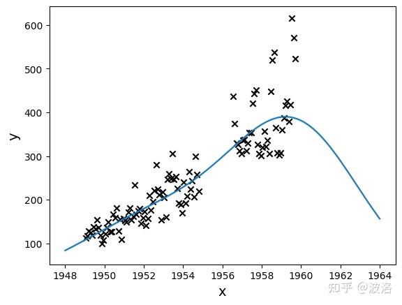 核函数 Kernel Function - 知乎