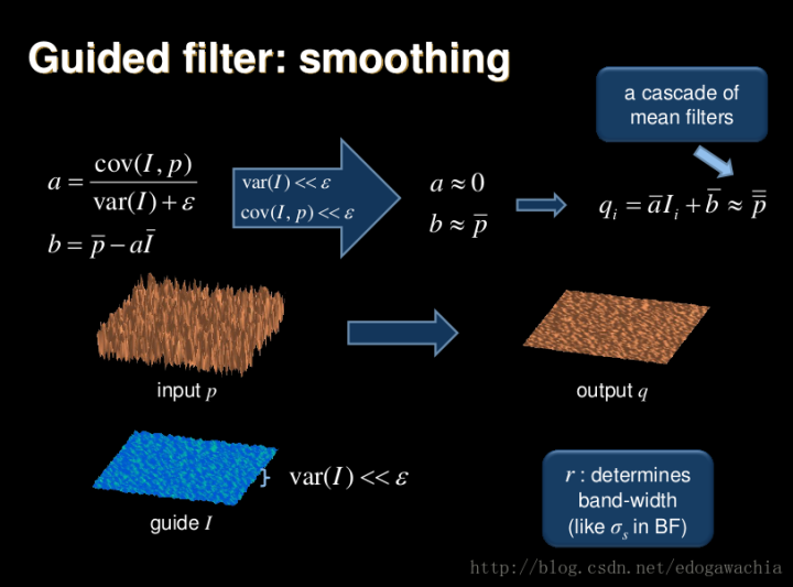 导向滤波原理（Guided Filter） - 知乎