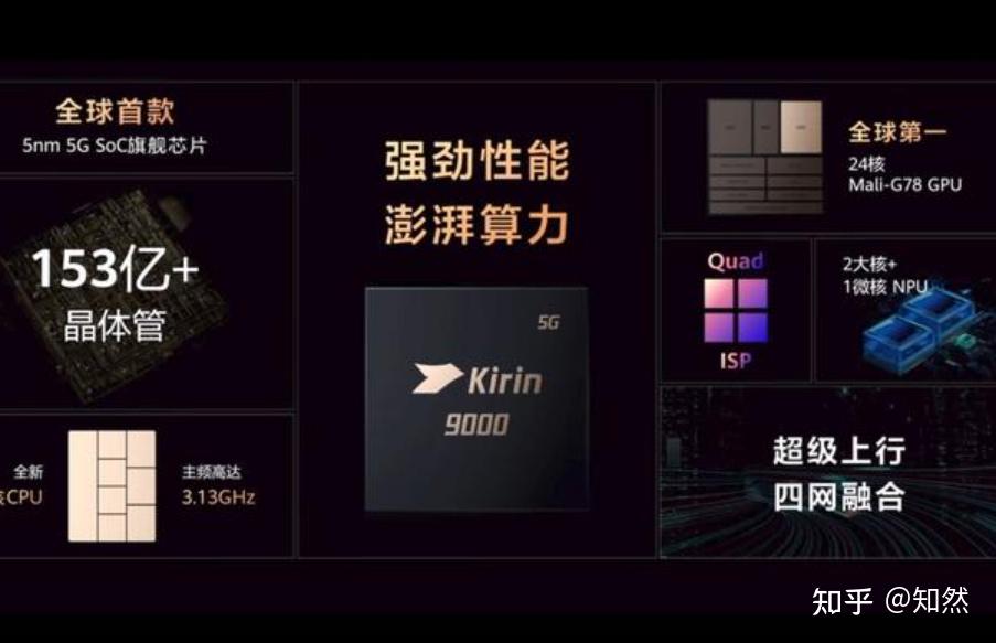 "华为芯片：从早期探索到引领行业的历程" - 知乎