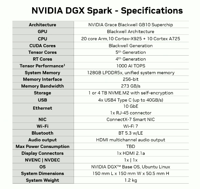 详细拆解NVIDIA口袋超算机DGX Spark背后的设计思路 - 知乎