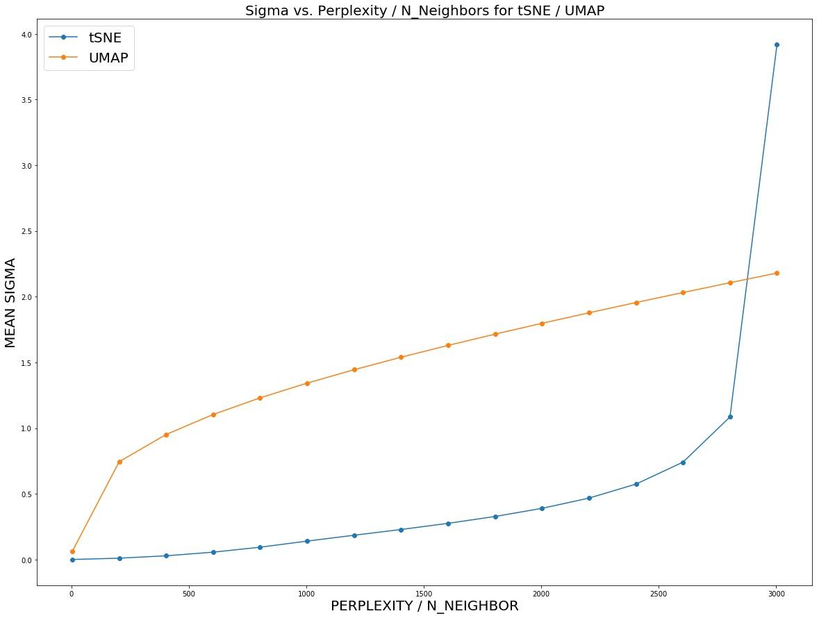 [译] 理解 UMAP(3): tSNE vs. UMAP: 全局结构保存 - 知乎