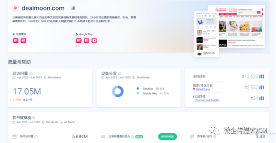 怎样通过美国Deal站Dealmoon推广产品？ - 知乎