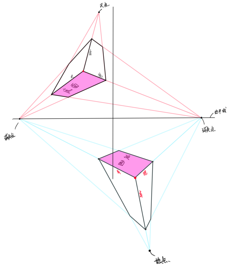 干货收藏！搞懂透视基础原理！ - 知乎
