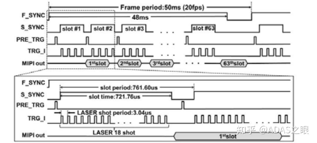 ADAS-Lidar|索尼车载IMX459激光雷达芯片论文解析 - 知乎