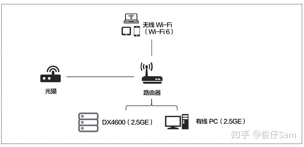 绿联 DX4600 评测：DIY 属性更强，依然易上手 - 知乎