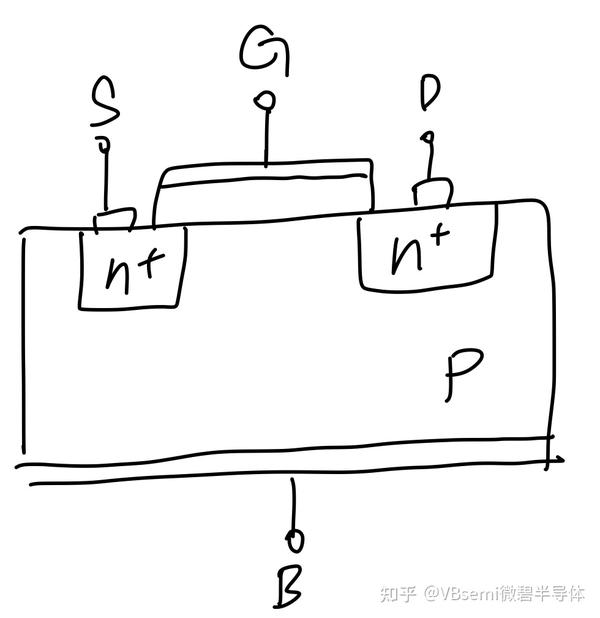 在MOSFET导通实际应用中，为什么以栅源电压vgs大于vth为判断依据 - 知乎