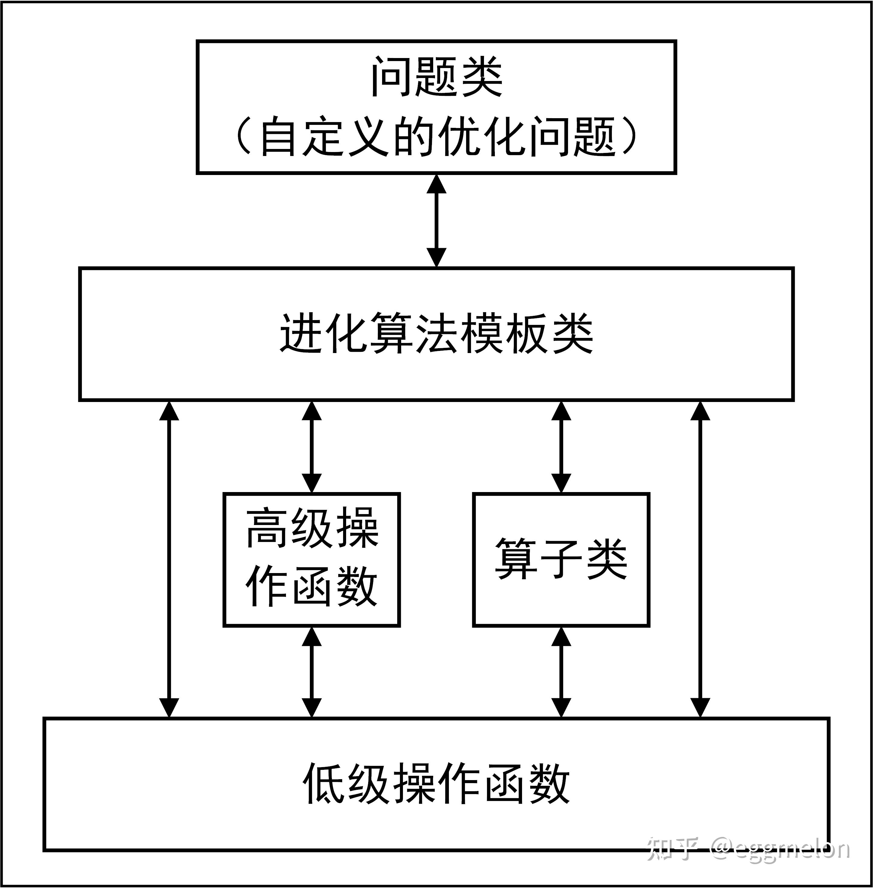 Python(Genetic Algorithm)之Geatpy - 知乎