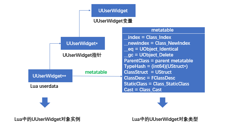 UnLua框架解析-UE引擎Lua框架解决方案 (上) - 知乎