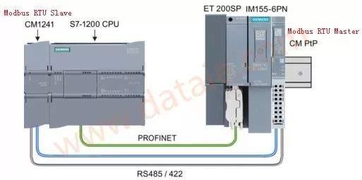 1200PLC的Modbus（RTU）详细说明（二） - 知乎