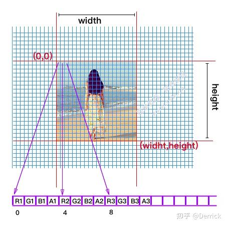 canvas 教程 指南 万字总结 从入门到放弃 面试 前段 JavaScript HTML H5 - 知乎