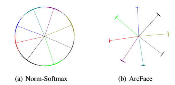 Arcface怎么调参？ - 知乎