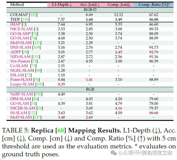 SLAM最好发论文的方向！全面总结NeRF和3DGS如何重塑SLAM！ - 知乎