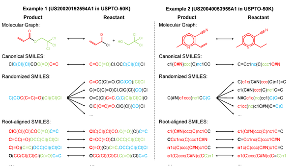 Chem. Sci.｜Root-aligned SMILES：为化学反应预测而设计的一种紧凑表示 - 知乎