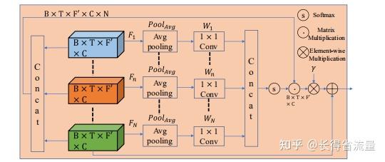 Dual-branch Attention-In-Attention Transformer for single-channel ...