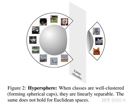 Understanding Contrastive Representation Learning through Alignment and ...