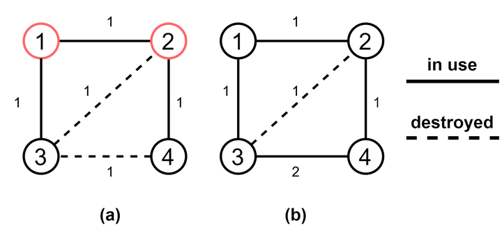 最小生成树 PAT T1001 Battle Over Cities - Hard Version - 知乎