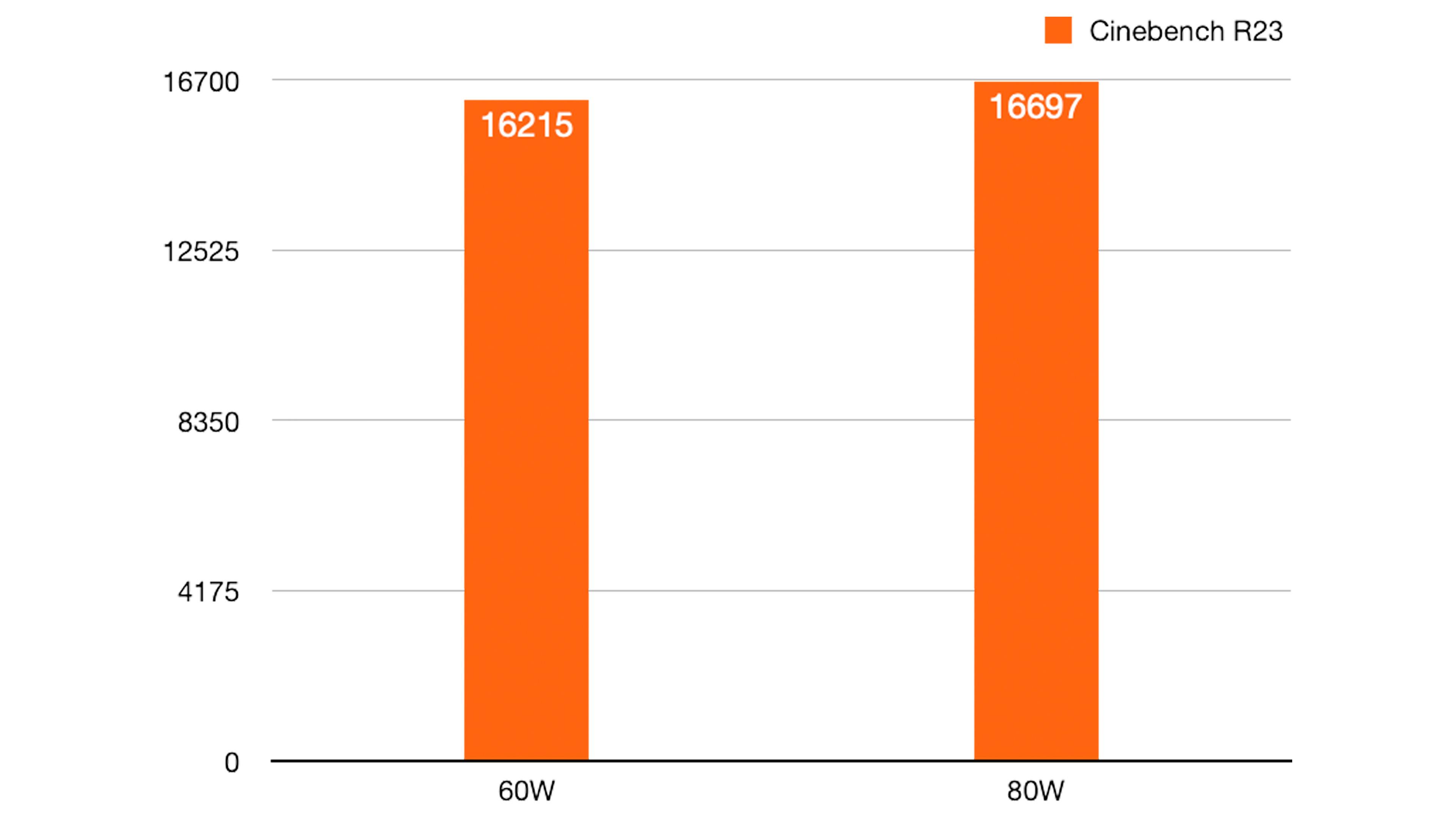 全能，本该如此——拯救者R9000X 2023评测 - 知乎