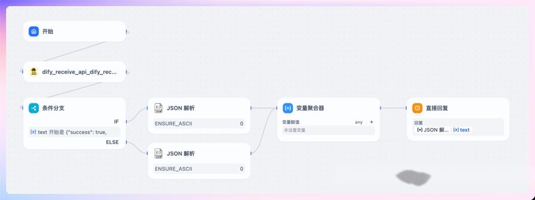 Dify + FastAPI 创建自定义工具 - 知乎