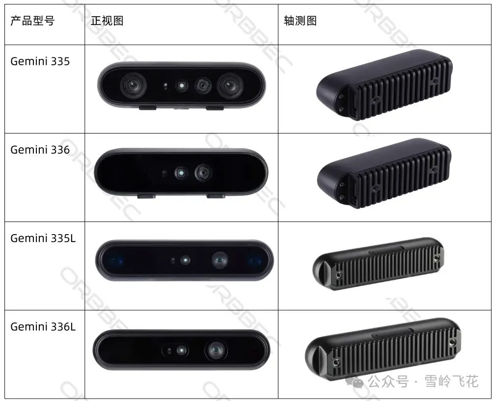 雪岭 · 具身智能中的深度相机技术（RGBD） - 知乎