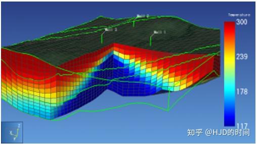 寻找会使用PetraSim地下水模拟仿真软件的大神！ - 知乎