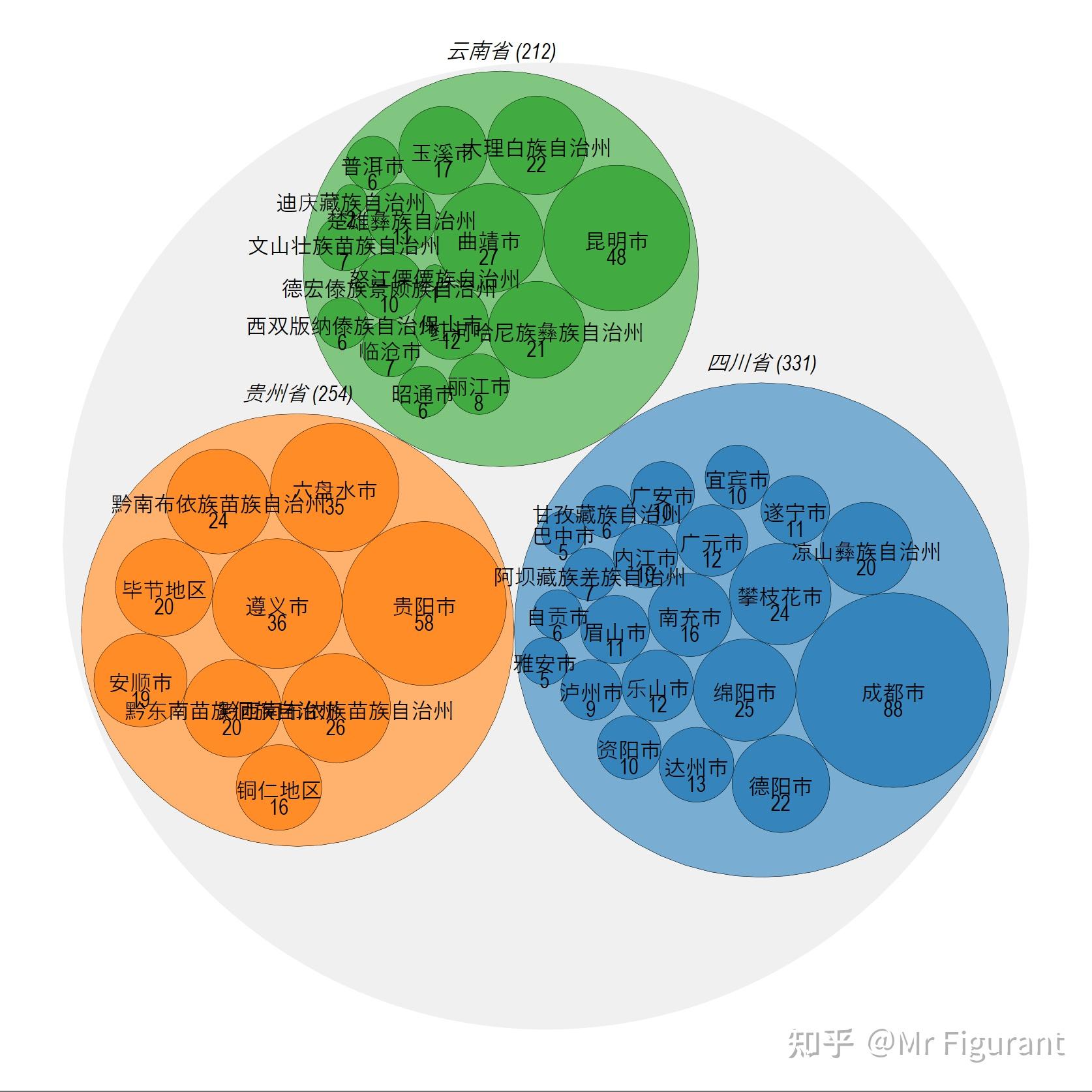 Stata学习：如何绘制圆堆图 circlepack ？ - 知乎