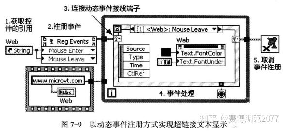如何使用Labview中的事件结构Event Structure？ - 知乎