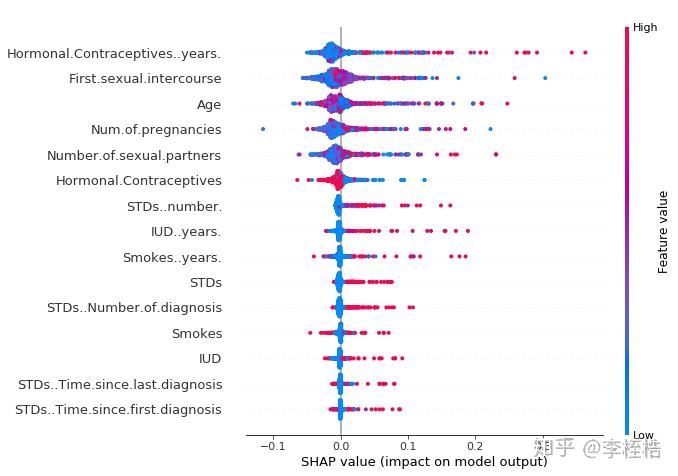 SHAP知识点全汇总 - 知乎