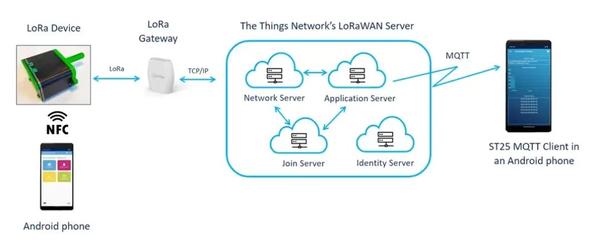 找方案 | 基于ST 意法半导体ST25DV64KC NFC 的LoRa 配置解决方案 - 知乎