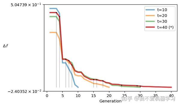 多目标优化算法包pymoo参考指南 - 知乎