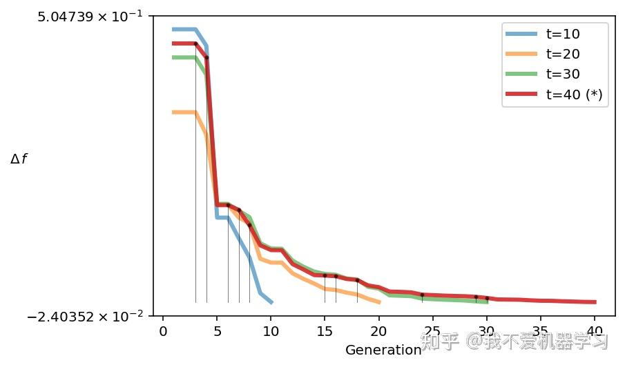 多目标优化算法包pymoo参考指南 - 知乎