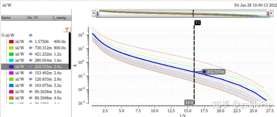 5-T OTA的设计与仿真 - 知乎